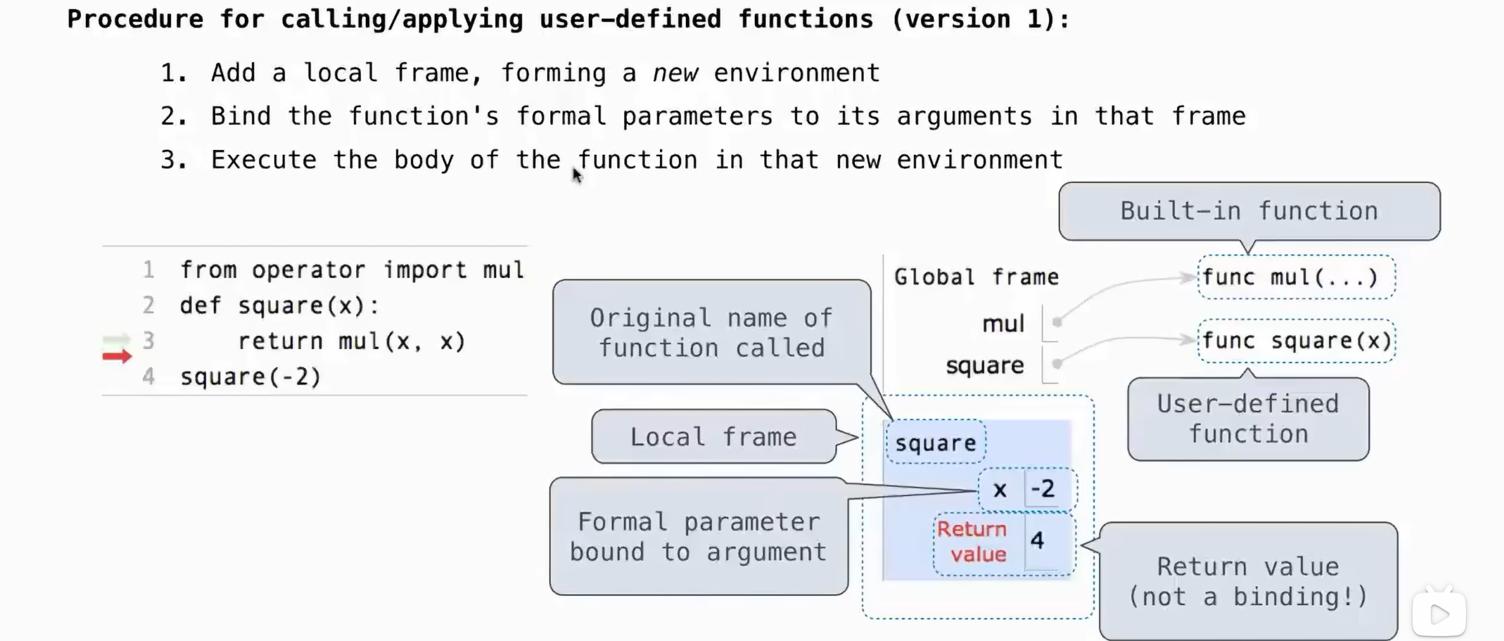 Chap1 - 雨33的notebook